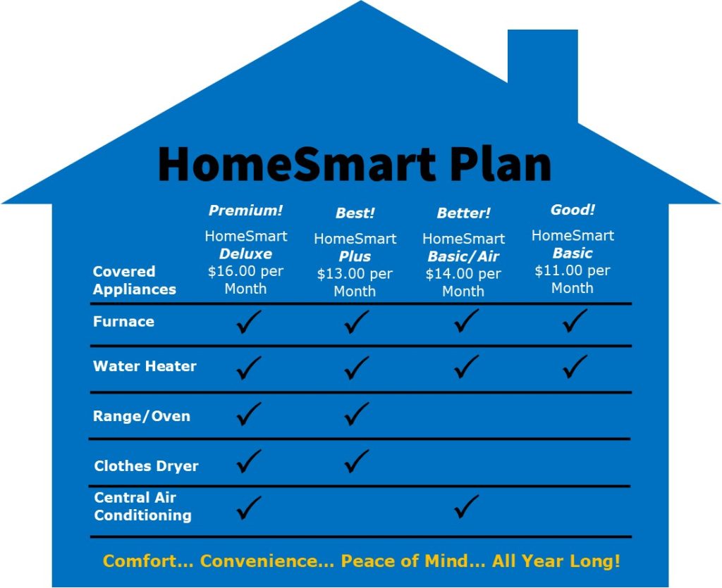 Citizens Gas Fuel Company | Public Utility | Natural Gas | Adrian ...